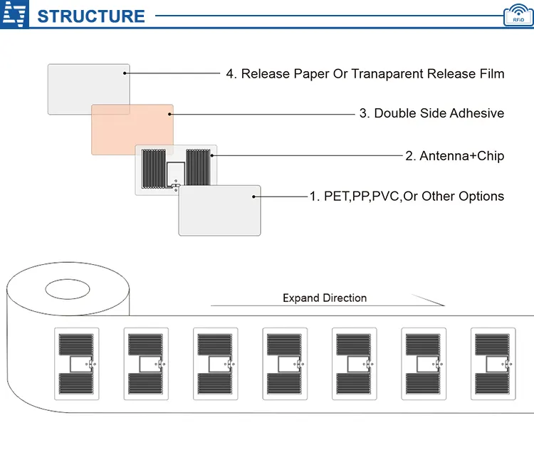 LDR-2616L UHF RFID Label - Leadercolor-RFID tags and Animal Ear tags